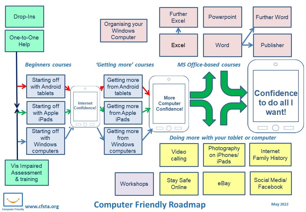 Find the Right Course – Computer Friendly